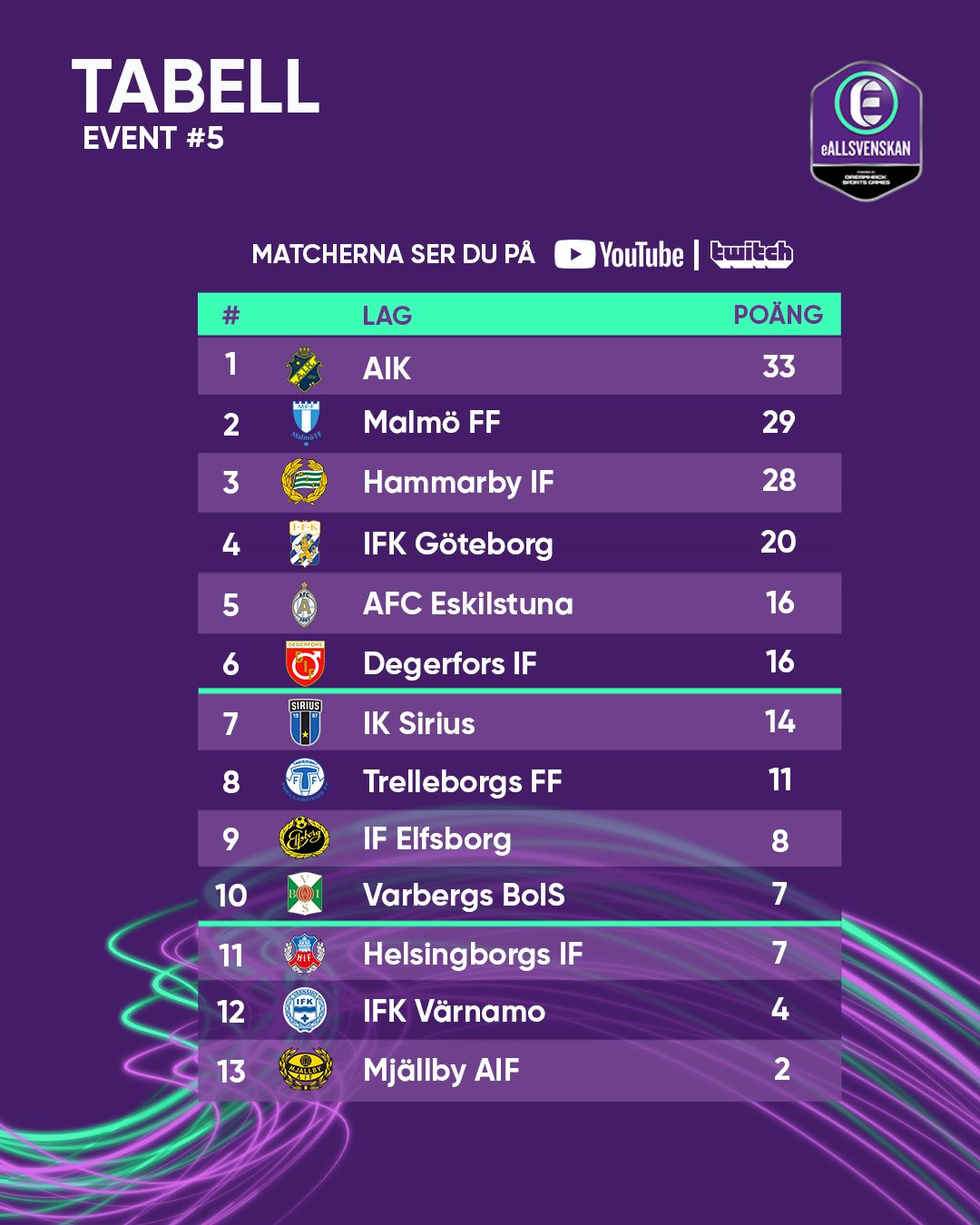 eAllsvenskan | TABELL - eAllsvenskan